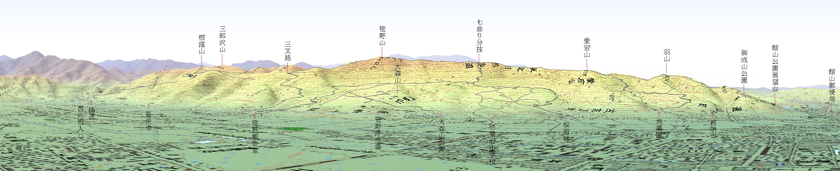 Scroll Off Stop Rev.